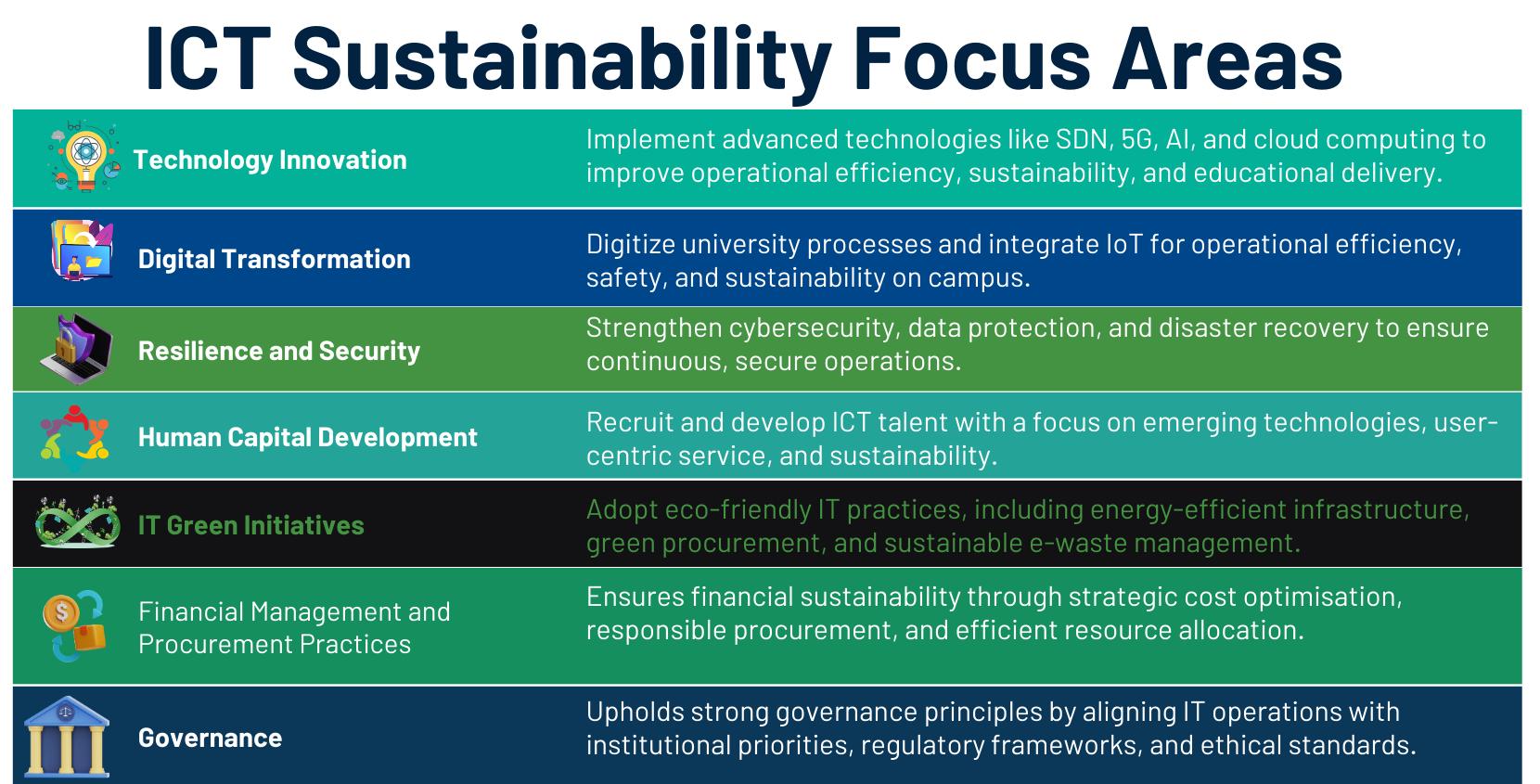 One Page - Wits ICT Strategy by WitsICT - Issuu