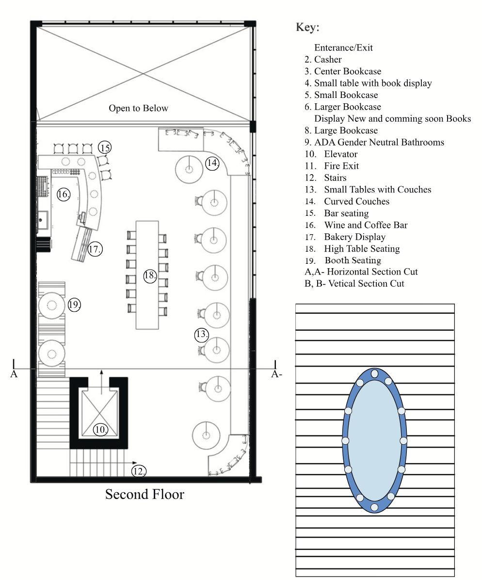 Lauren Blanch - Virginia Tech Interior Design Portfolio 2025 by Lauren ...