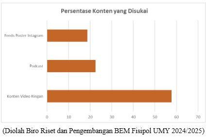 Survei Awal Periode BEM Fisipol UMY Periode 2024/2025 by Biro Riset dan Pengembangan BEM Fisipol ...