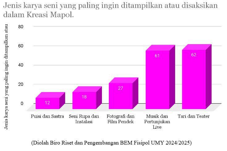 Survei Awal Periode BEM Fisipol UMY Periode 2024/2025 by Biro Riset dan Pengembangan BEM Fisipol ...