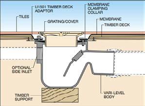 Wade - Floor Gullies & Rodding Eyes Brochure by Alumasc Water ...