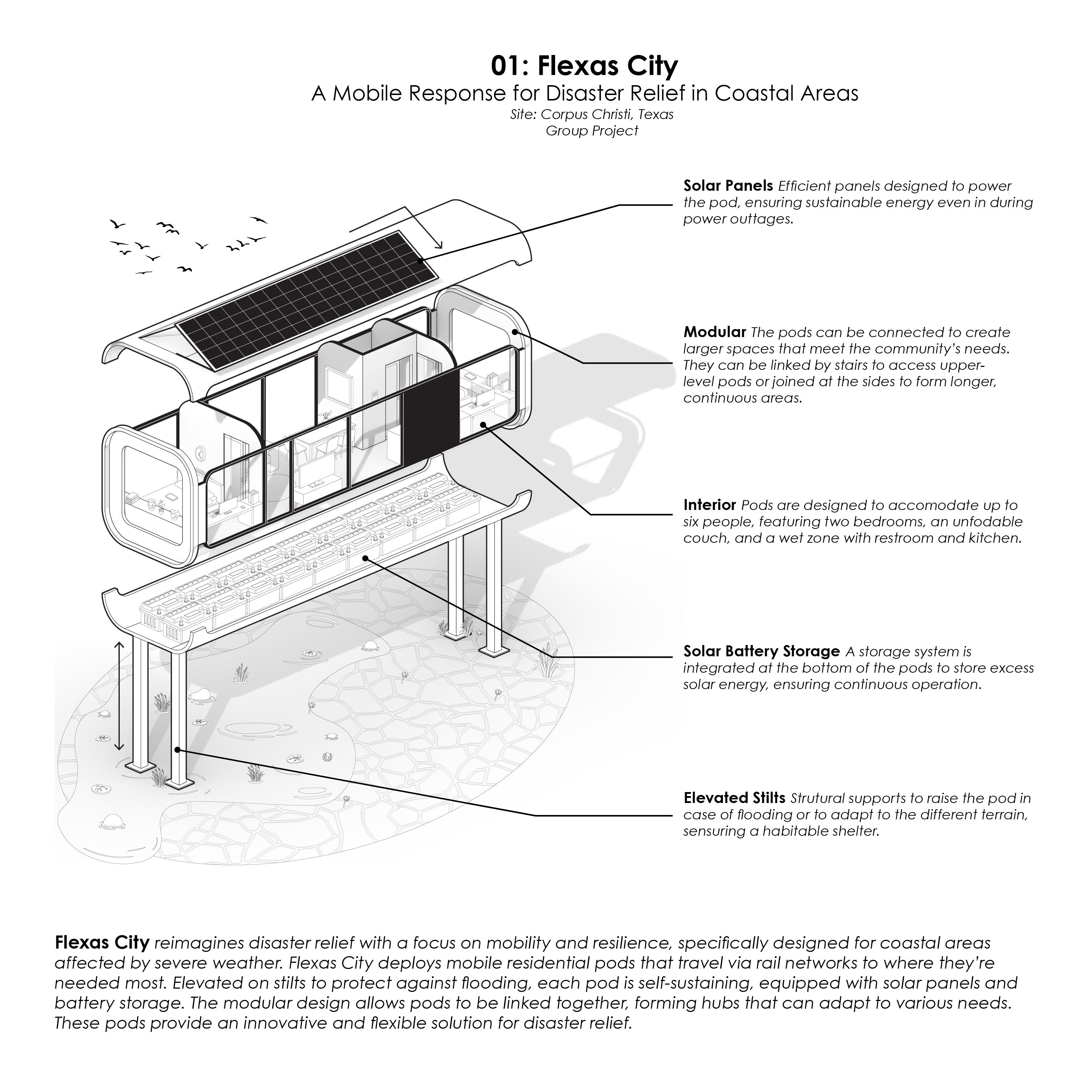 Architecture Portfolio, Kelly Montes De Oca by k3lly.montes - Issuu