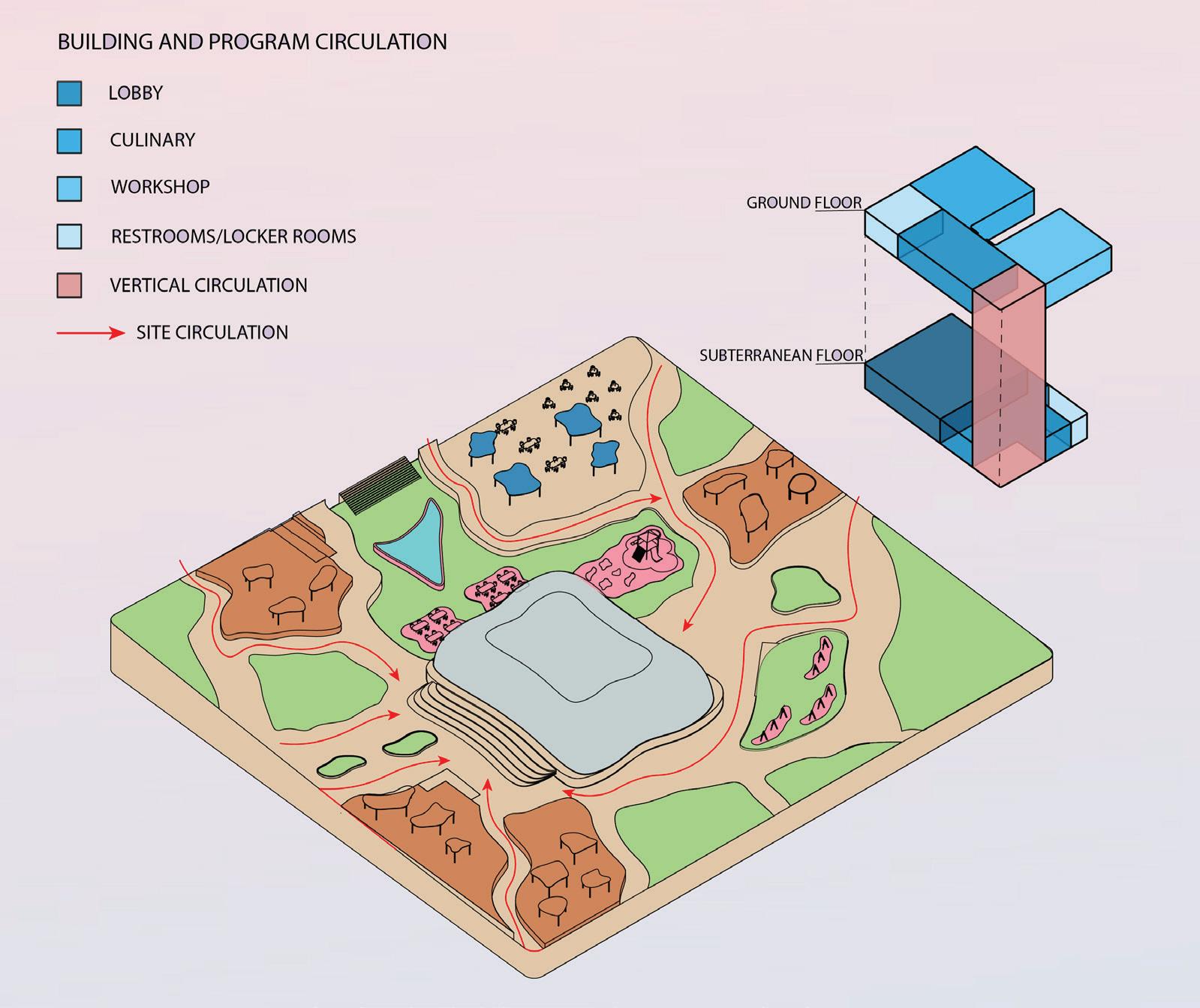 Ashley Avendano Portfolio by Ashley Avendano - Issuu