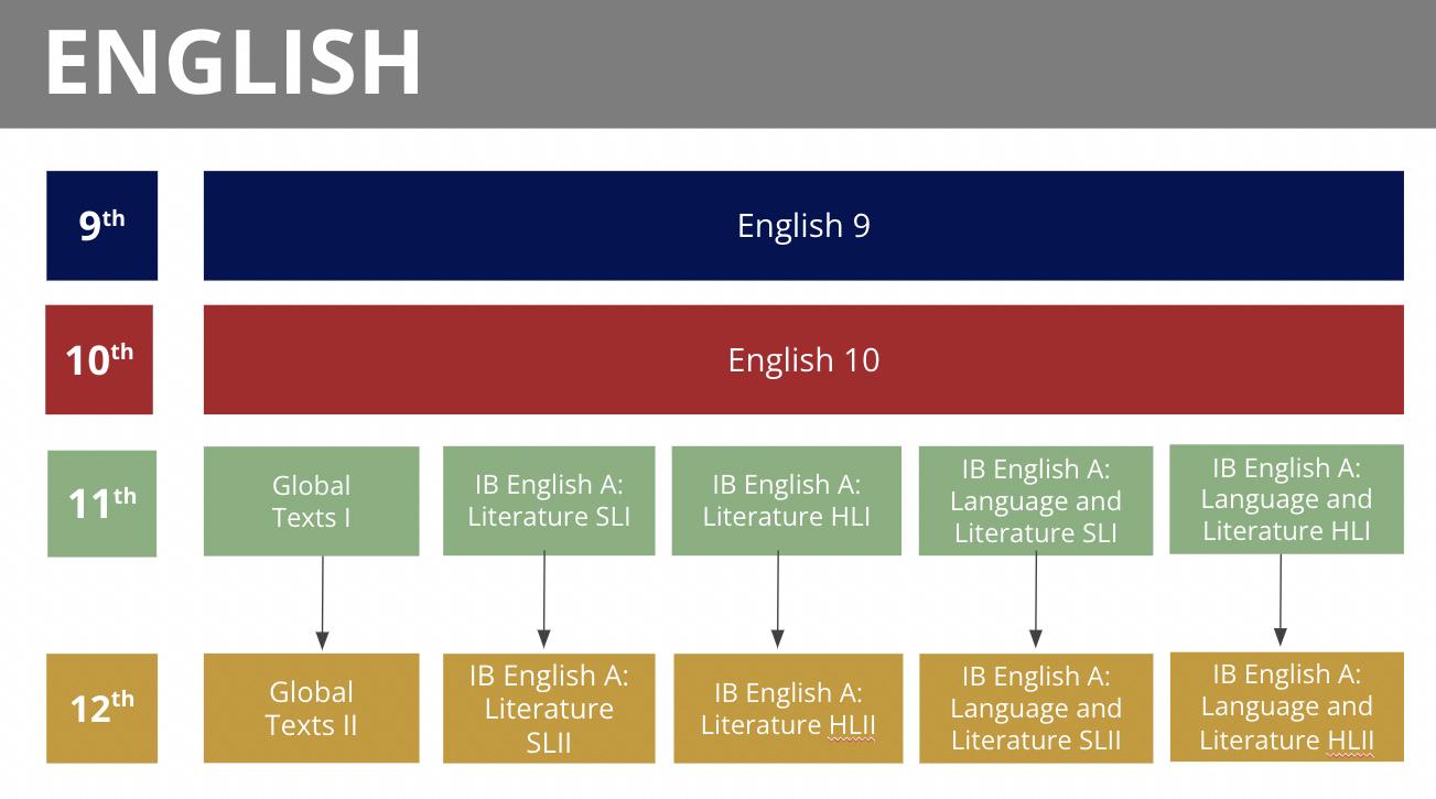 HS CATALOGUE 2025-2026 by International School Nido de Aguilas - Issuu