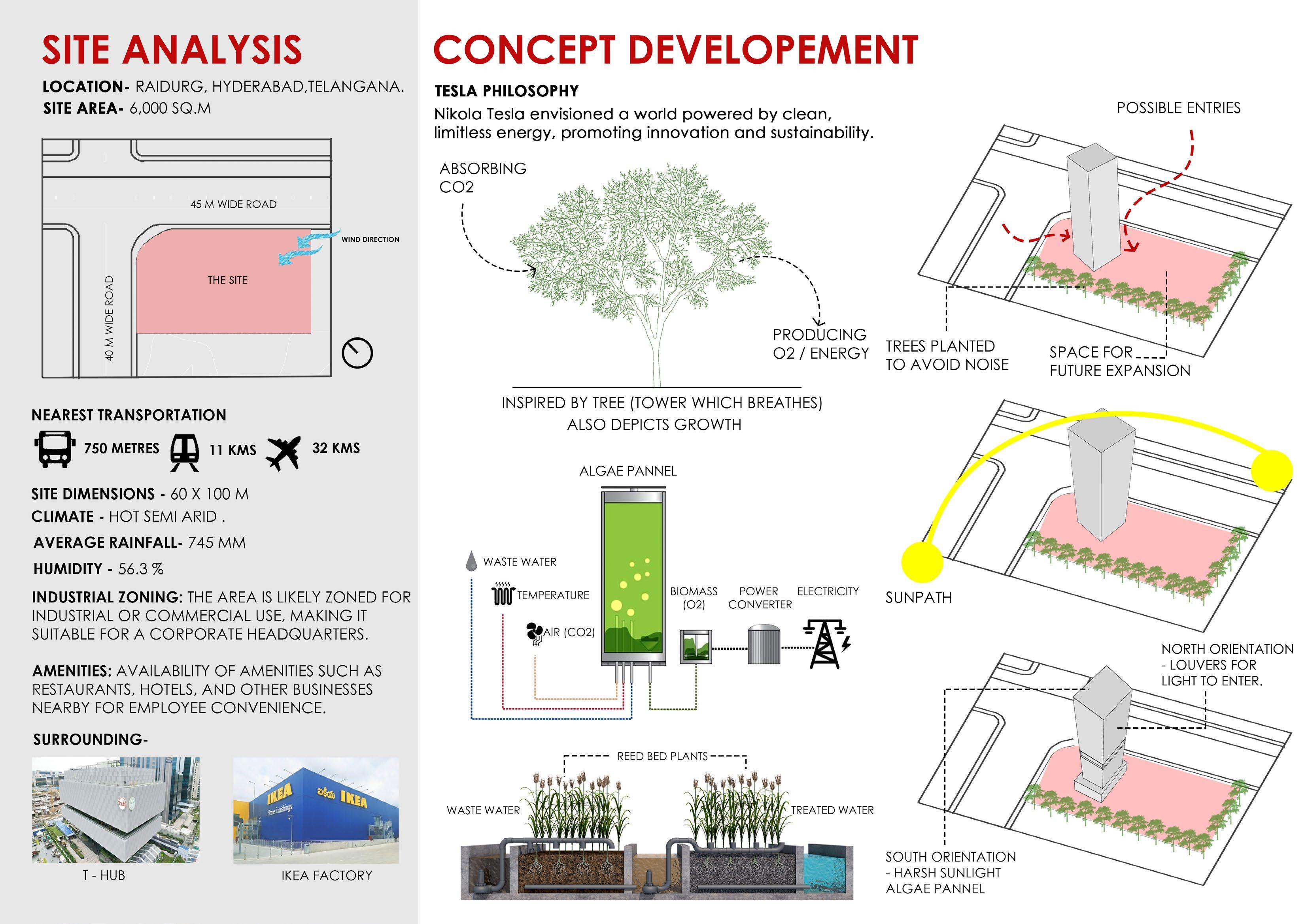 Architecture Portfolio 2021 -2025 I SMEF's Brick School of Architecture ...