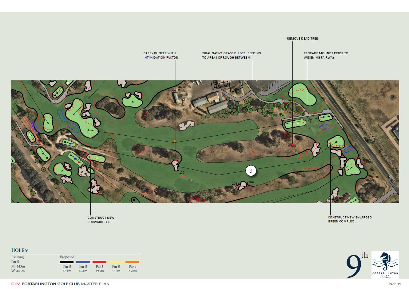 PGC masterplans 2025 by port.golf - Issuu
