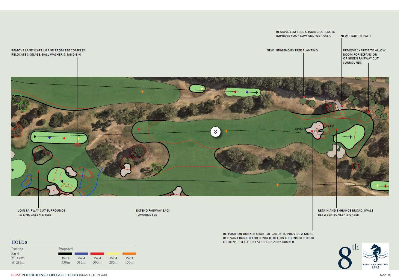 PGC masterplans 2025 by port.golf - Issuu