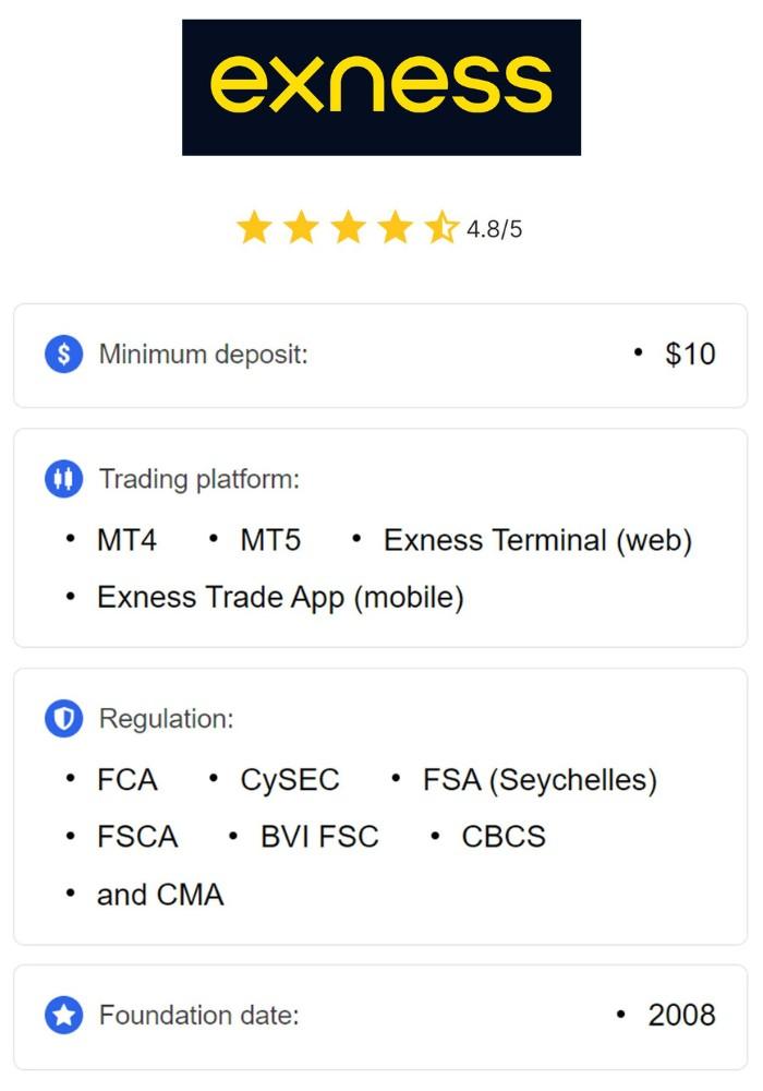 What is the Minimum Deposit for Exness? A Comprehensive Guide - Issuu