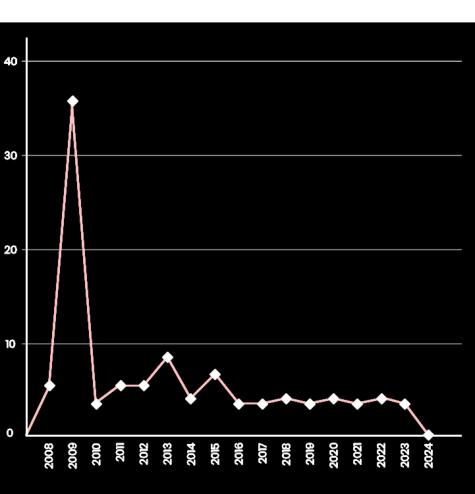 NOHS - The Reflector Volume 88 • Issue 1 • S.Y. 2024 - 2025 by NOHS ...