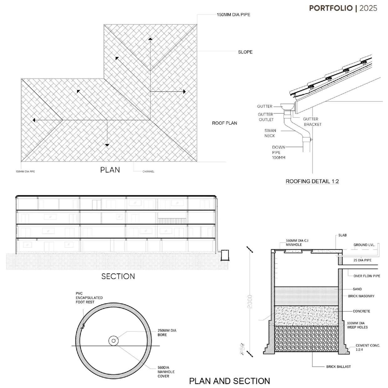 INTERNSHIP PORTFOLIO 2025 by Arpit Mittal - Issuu