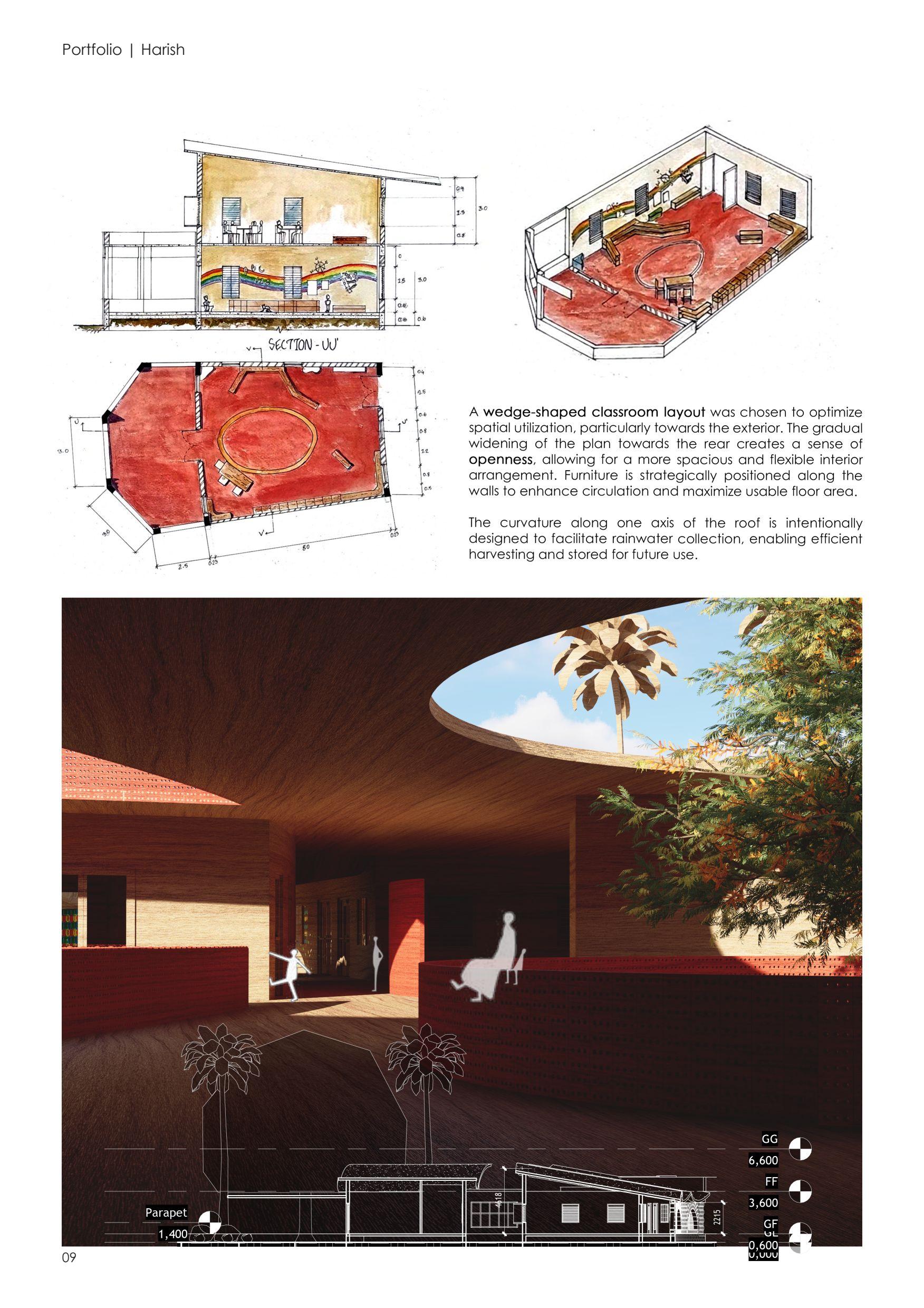 Portfolio 2025 | Harish | MEASI Academy of Architecture by Harish - Issuu