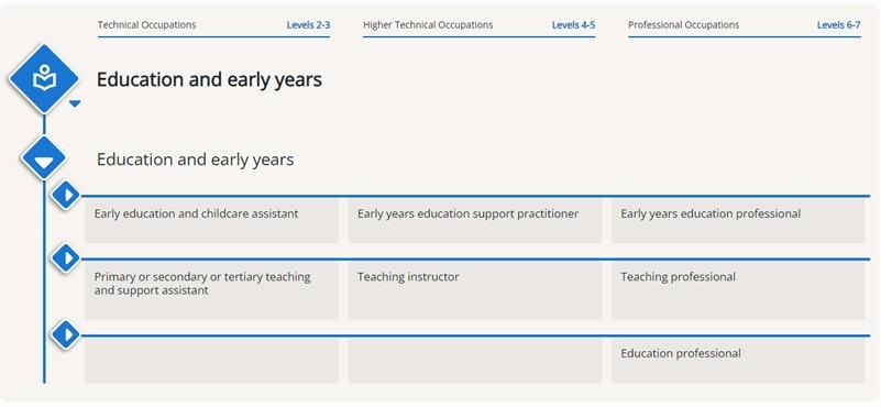 Apprentice Handbook by Best-Practice-Network - Issuu