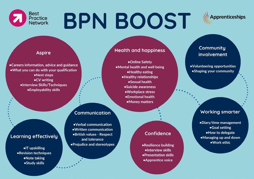 Apprentice Handbook by Best-Practice-Network - Issuu