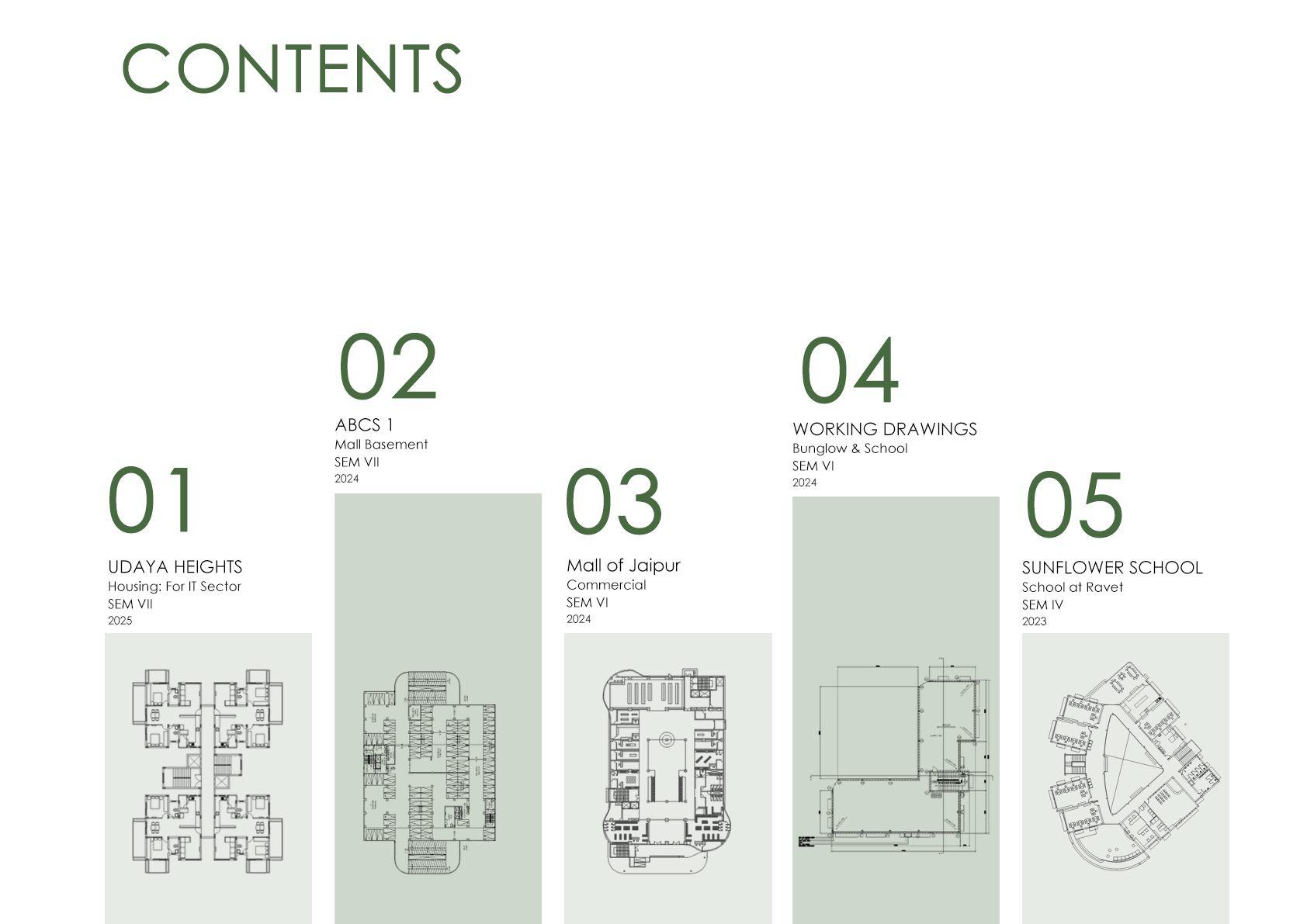 Architectural Portfolio Bhavya Naresh by BhavyaNaresh - Issuu