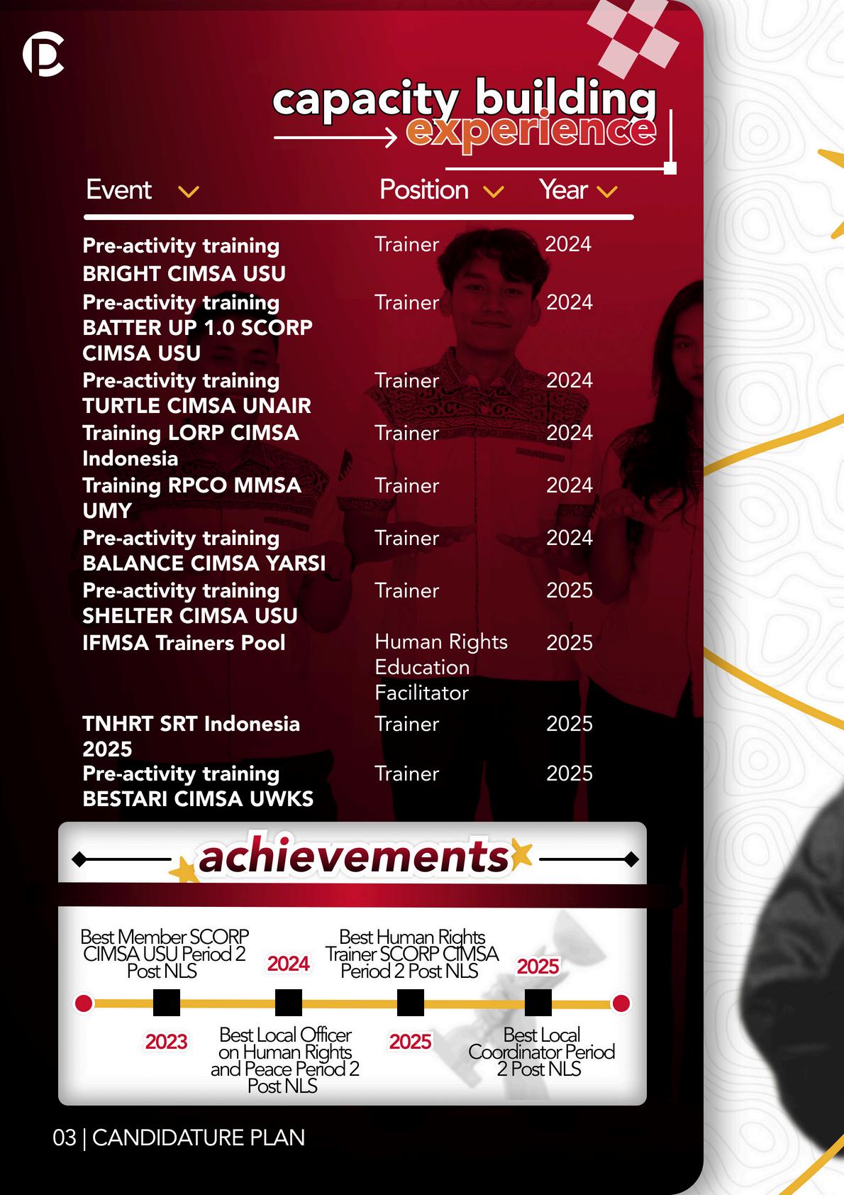 Candidature Plan - Muhammad Ammar - Candidating for Vice President for Finance CIMSA 2025/2026 ...