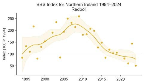 BTO/JNCC/RSPB Breeding Bird Survey Report 2024 by British Trust for ...