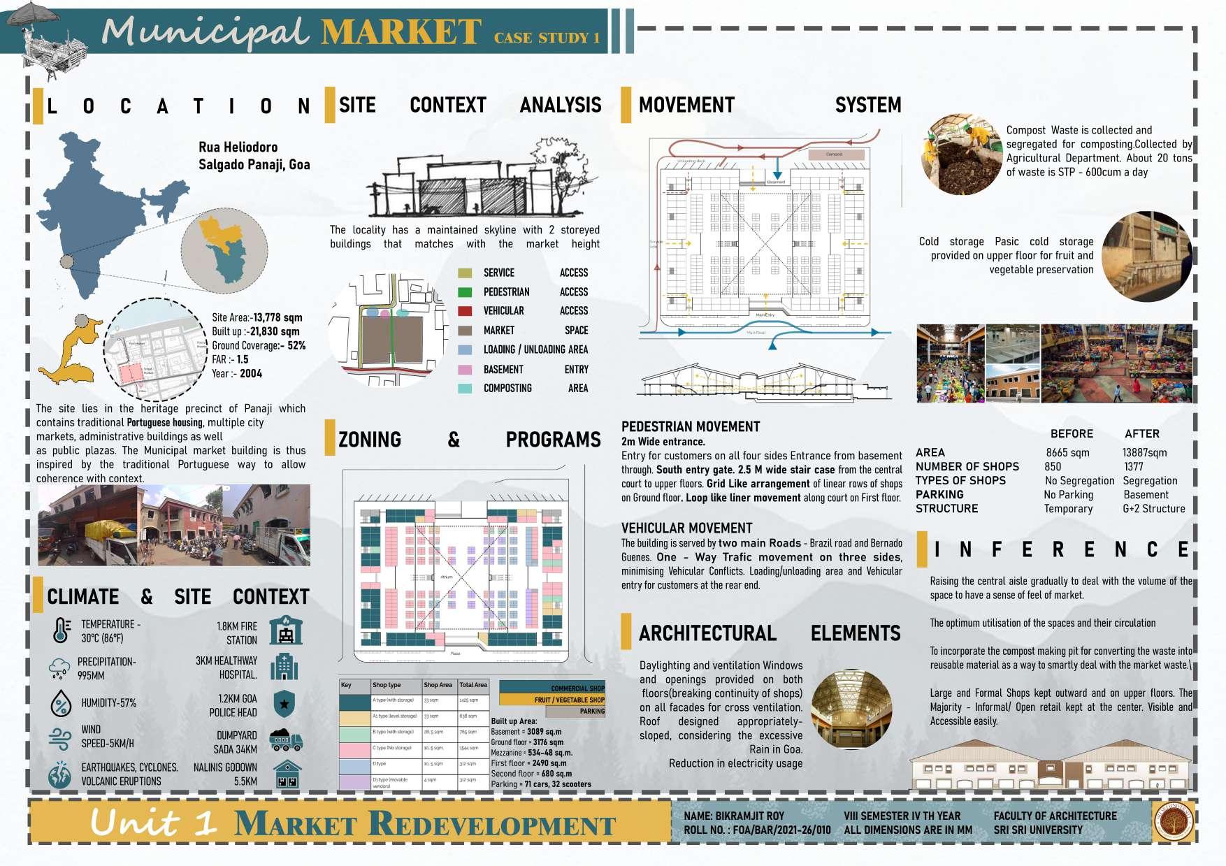 MARKET REDEVELOPMENT by Bikramjit Roy - Issuu