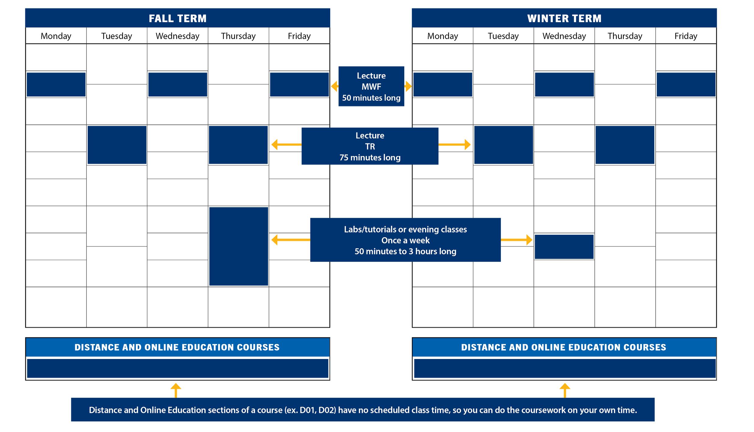 First Year Planning Guide by firstyearcentre - Issuu