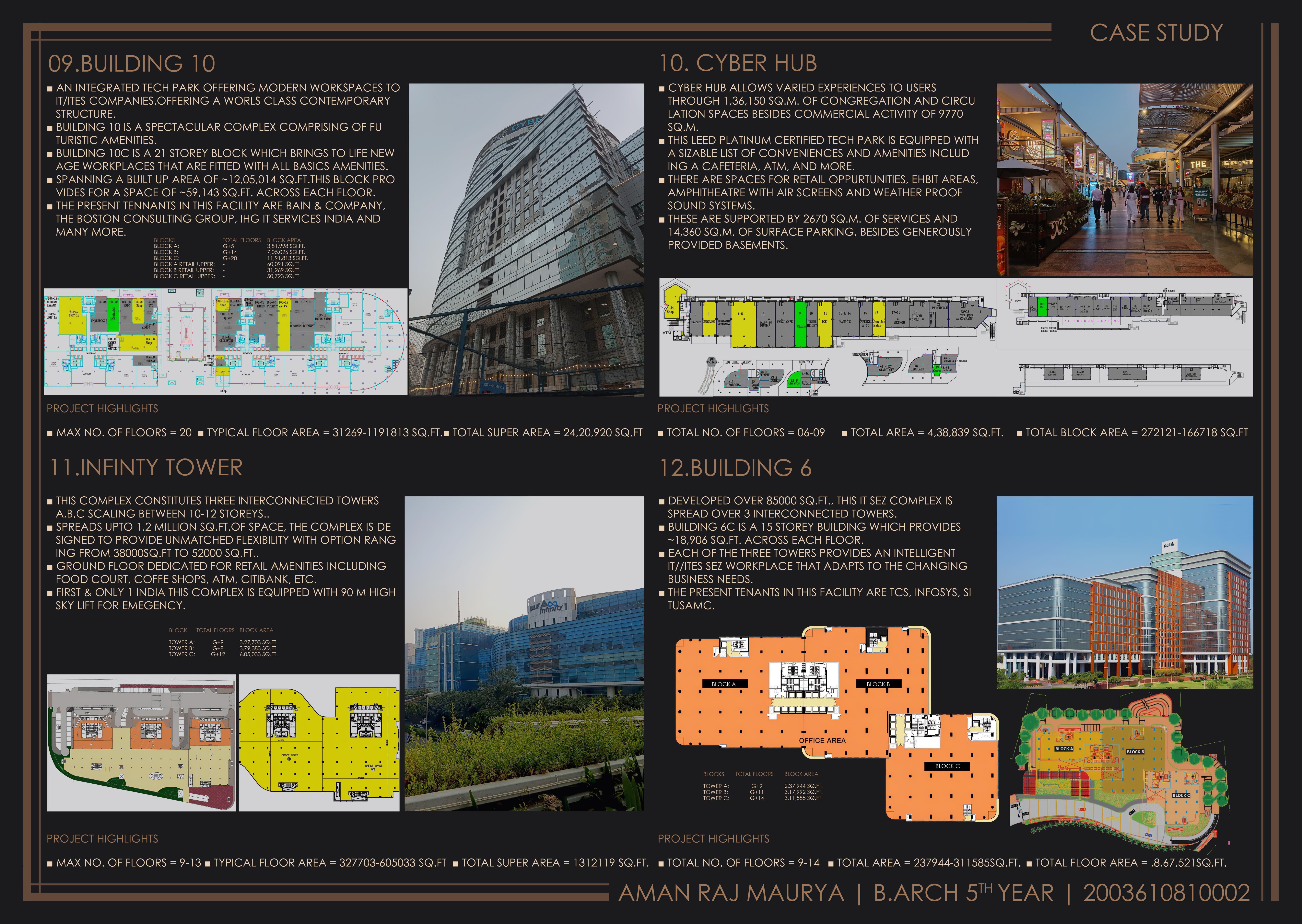 Thesis Case Study | DLF Cyber City | Gurgram by AMAN_RAJ_ MAURYA - Issuu