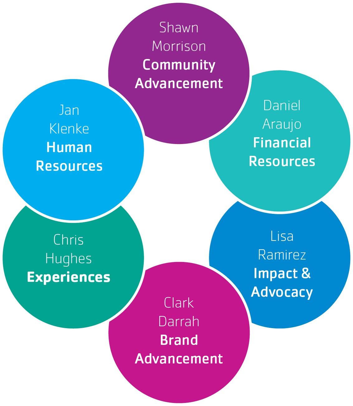 Aligning for Impact Guidebook - 7.11.25 by YMCA Richmond - Issuu