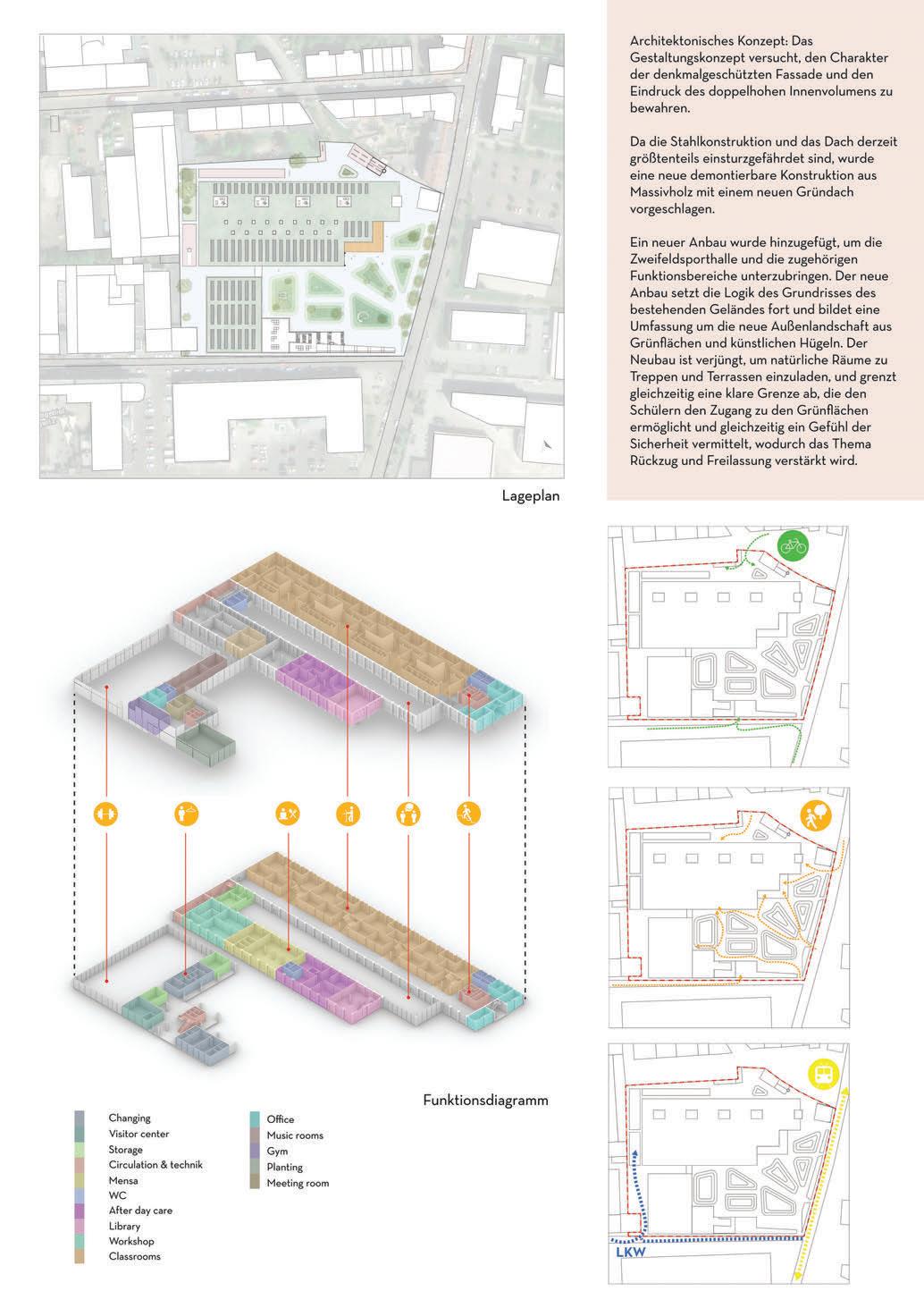 Zhaolin Wang Portfolio by MyronwangArchi - Issuu