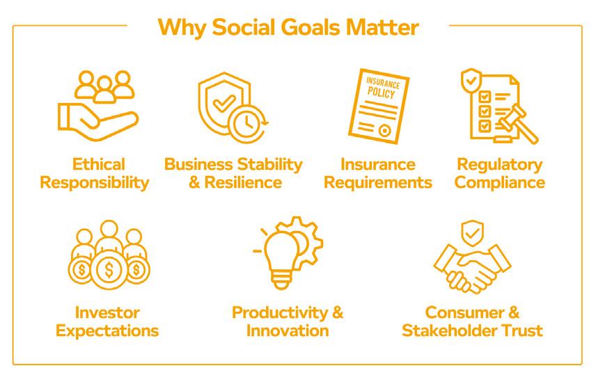 Special Feature - Ethical Supply Chain Program - Issuu