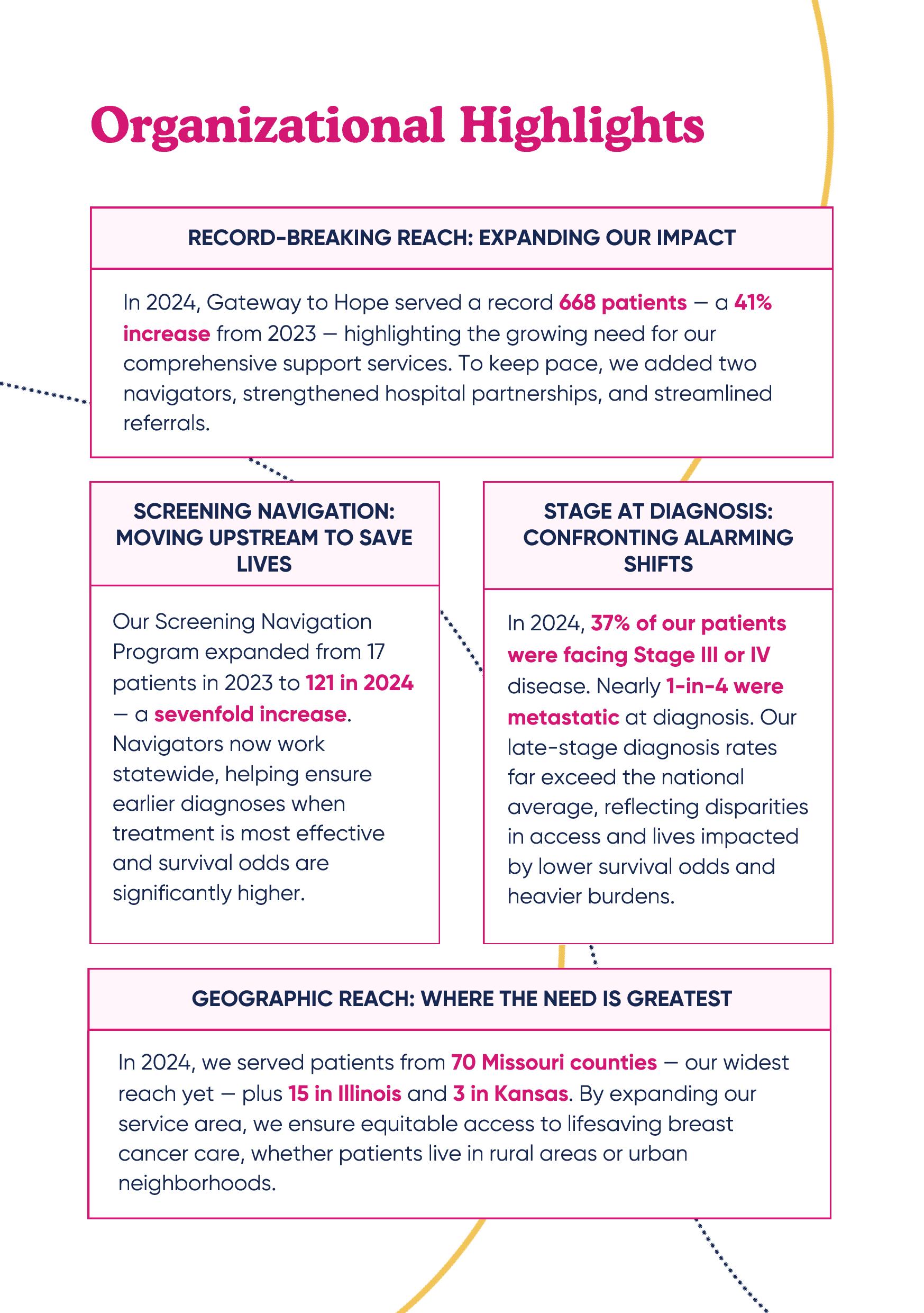 Gateway to Hope 2024 Impact Brief by Gateway to Hope - Issuu
