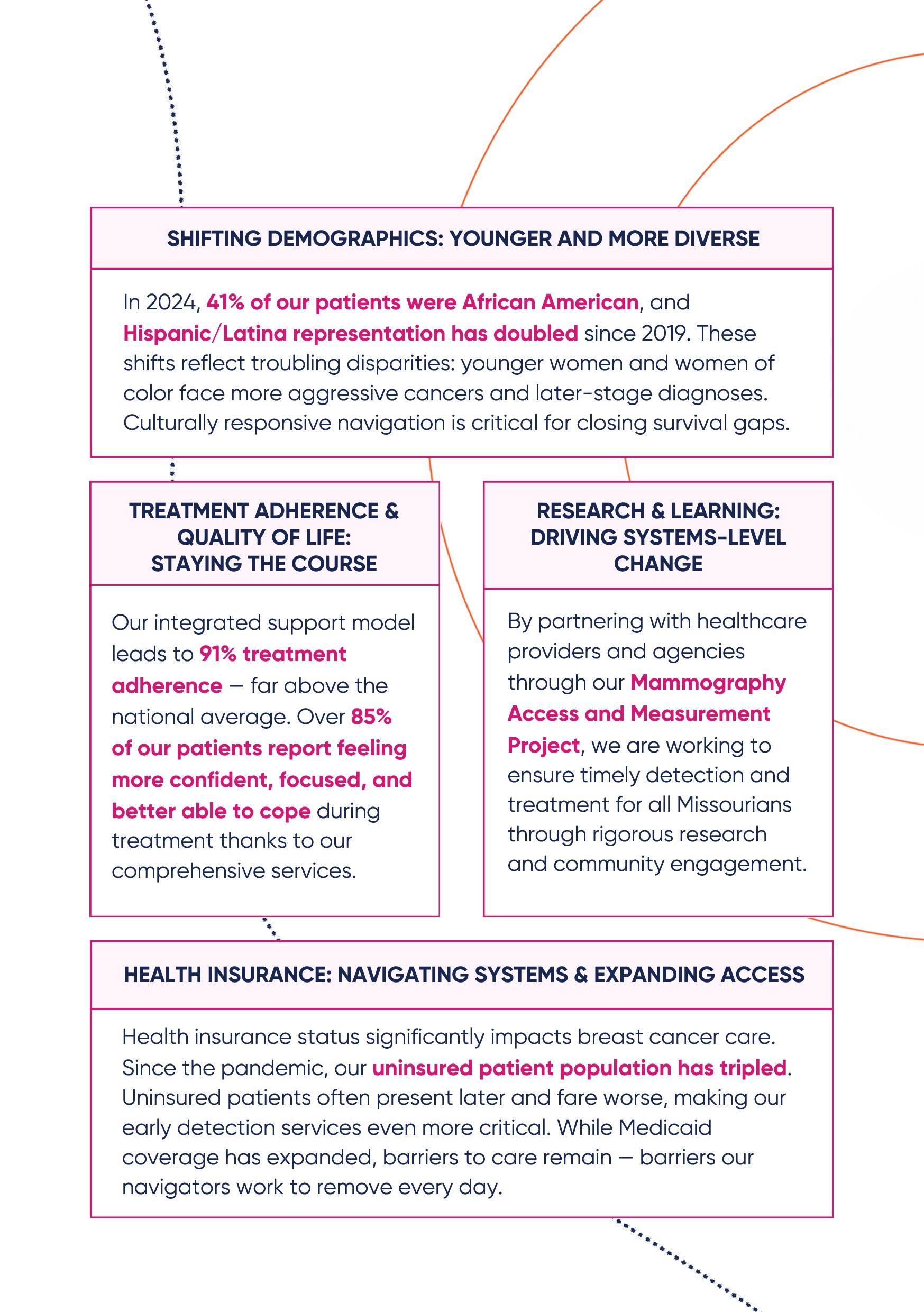 Gateway to Hope 2024 Impact Brief by Gateway to Hope - Issuu