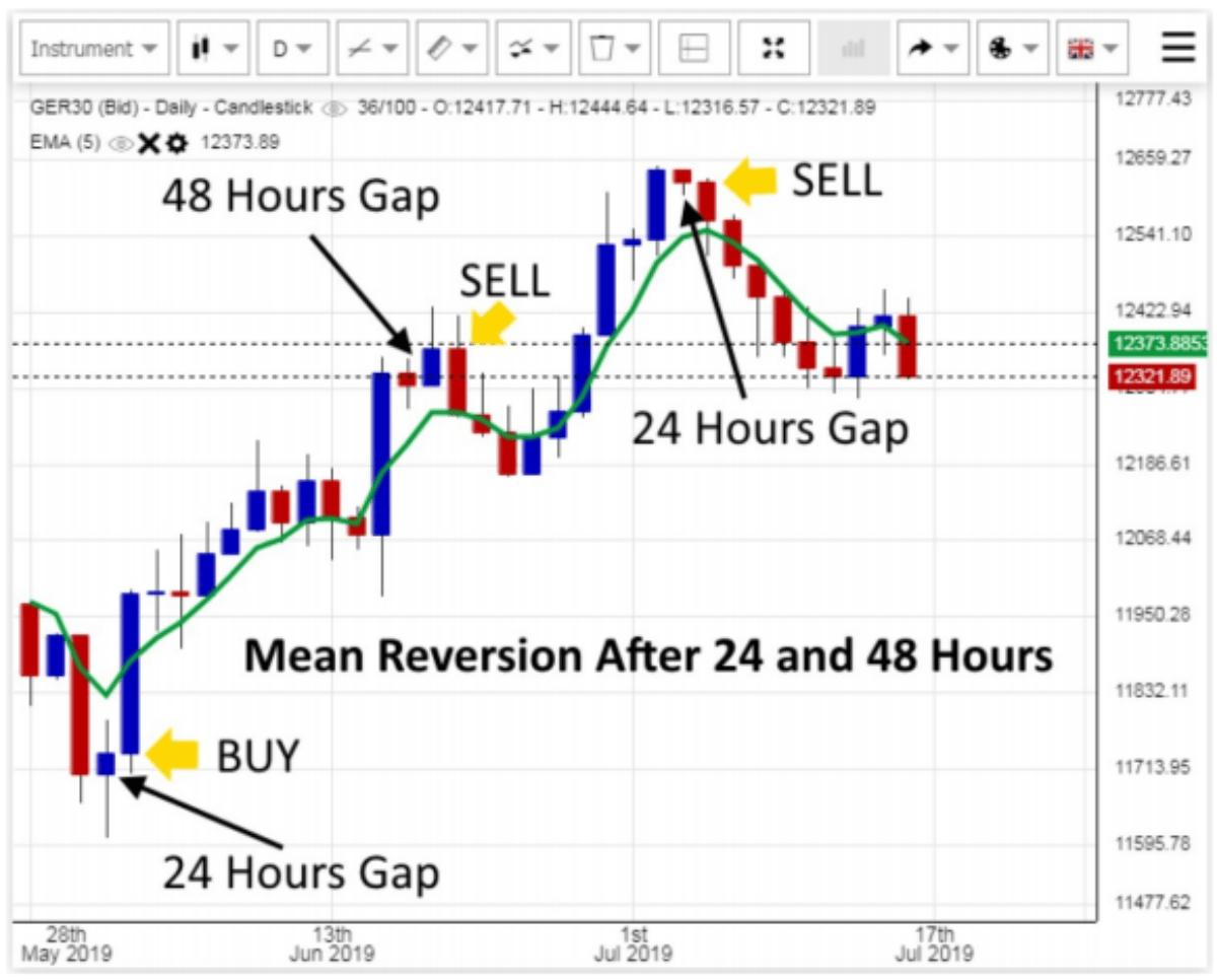 The Most Profitable Trading Strategies by top-trading-strategies - Issuu