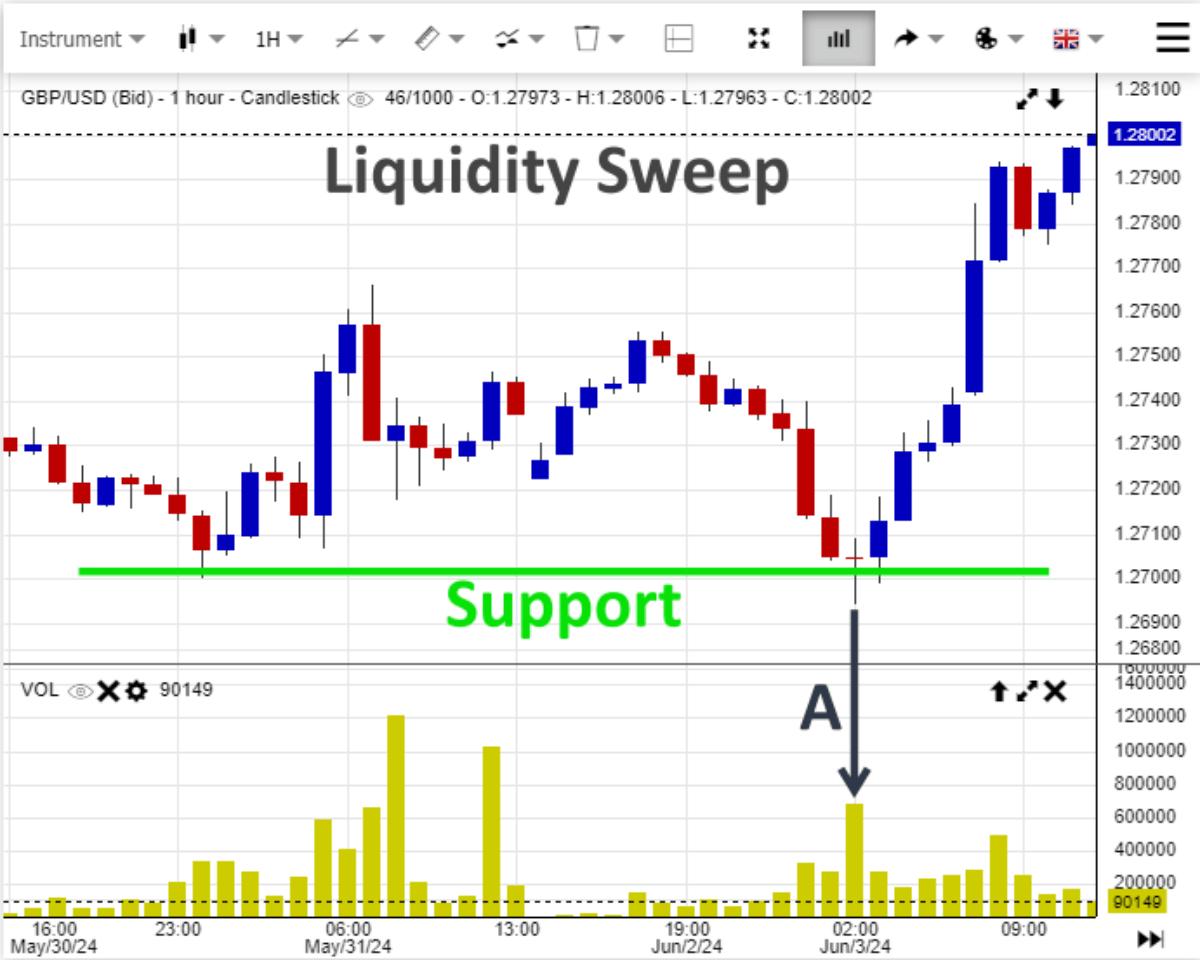 The Most Profitable Trading Strategies by top-trading-strategies - Issuu