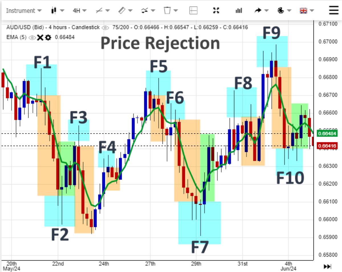 The Most Profitable Trading Strategies by top-trading-strategies - Issuu