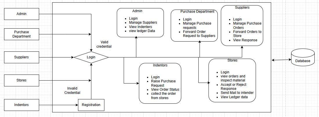 Deep Learning for Medical Lab Procurement - CNN, VGG16, and MobileNet ...