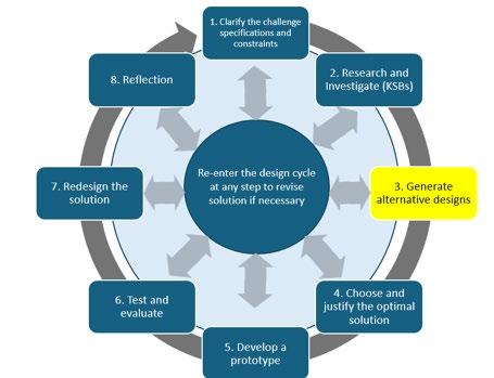 Designing a Robot to Navigate a Maze | Student Version by Hofstra ...