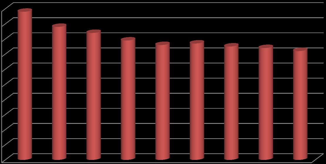 Utilization of Recycled Concrete Powder (RCP) as a Supplementary ...