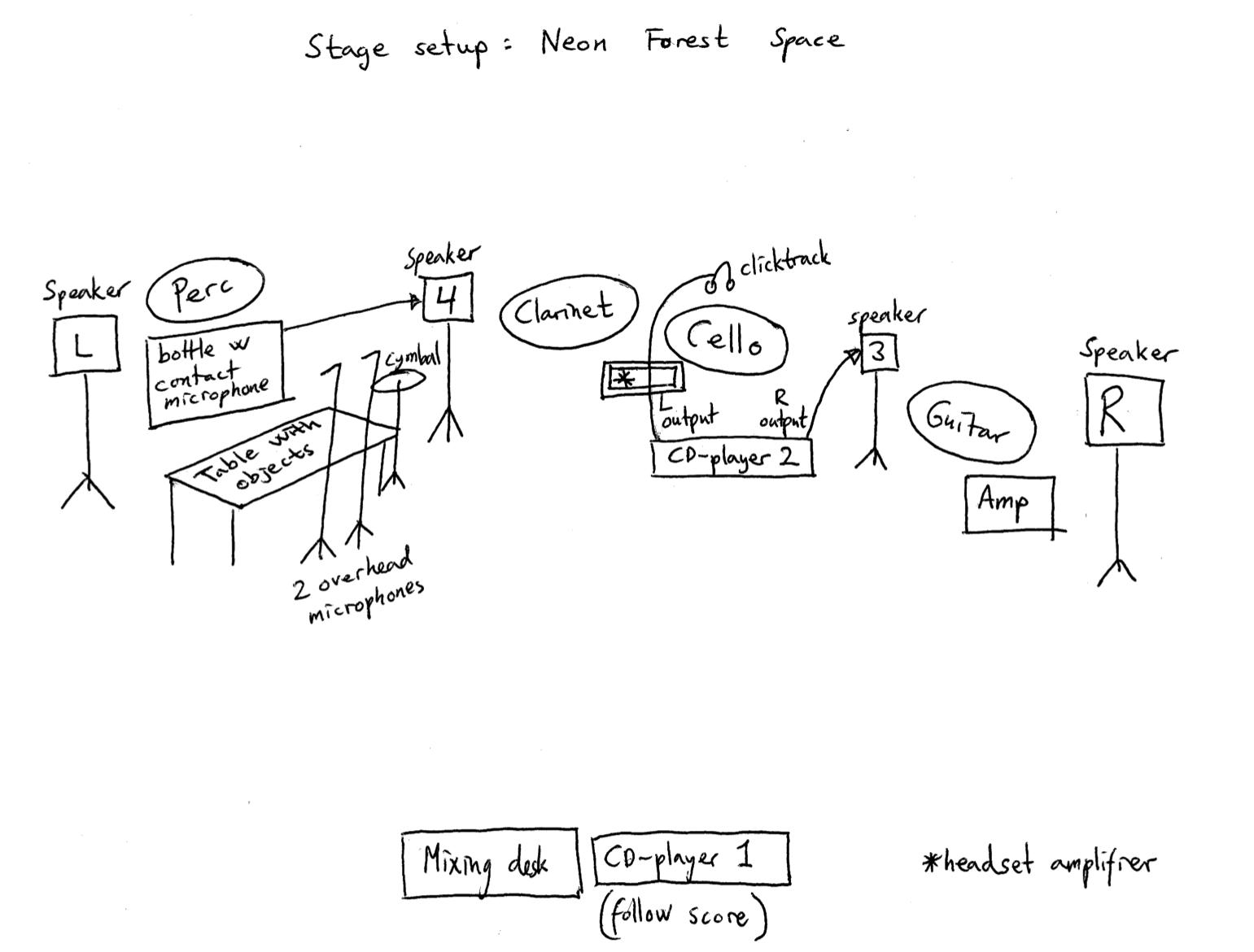 Neon Forest Space_Study score_DEMO by Musikkforlagene - Issuu