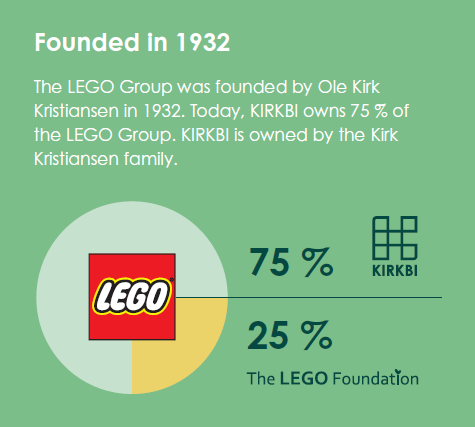 KIRKBI - Issuu