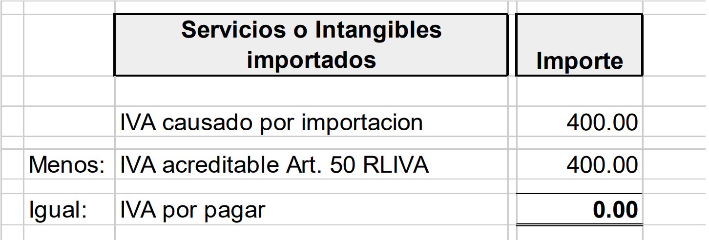 IVA Virtual en la Importación de Bienes y Servicios Intangibles y lo Declarado al SAT - Issuu