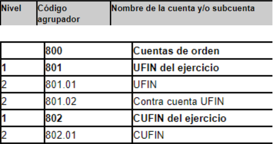 CUFIN y su Registro en Cuentas de Orden Conforme la Contabilidad ...