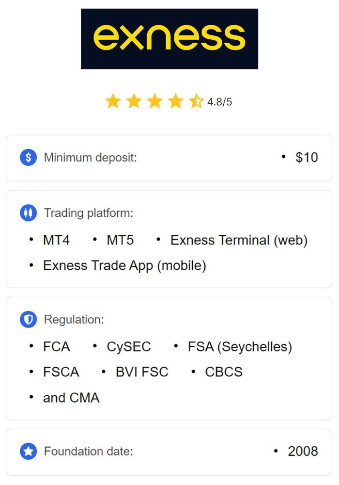 How to connect Exness to TradingView - Issuu