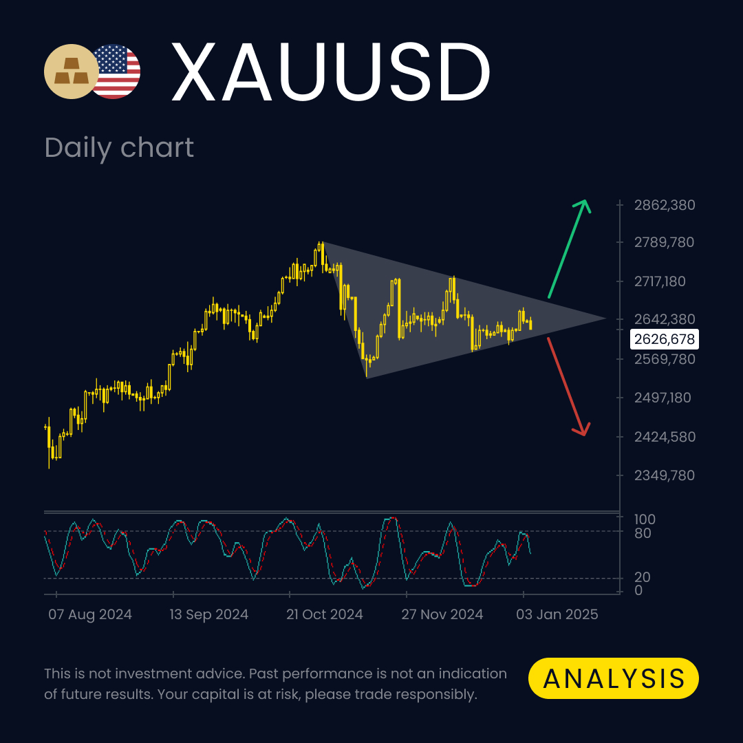 Exness XAUUSD TradingView Charts - Issuu